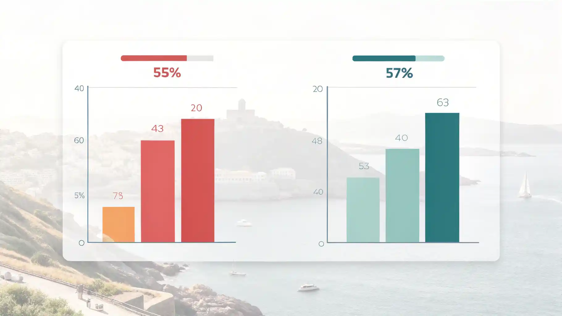 "For the most part" vs "Mostly": "대부분"을 영어로 정확하게 표현하는 법 - HARUENG